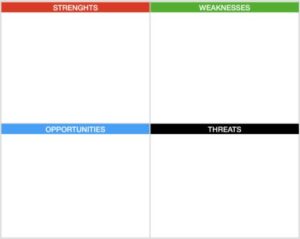 SWOT Analysis - Colltrain Library